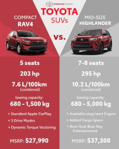 Toyota SUVs: RAV4 vs. Highlander - Kingston Toyota